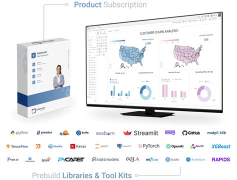 Data Science Rubiscape Unified Data Science Platform