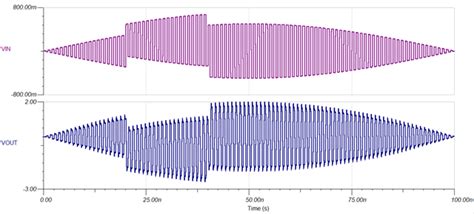 LMH Gain Amplifiers Forum Amplifiers TI E E Support Forums