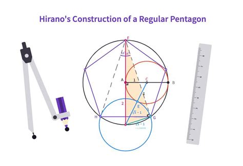 Mathigon How Many Regular Polygons Can You Construct Using Just A Ruler And A Straight Edge