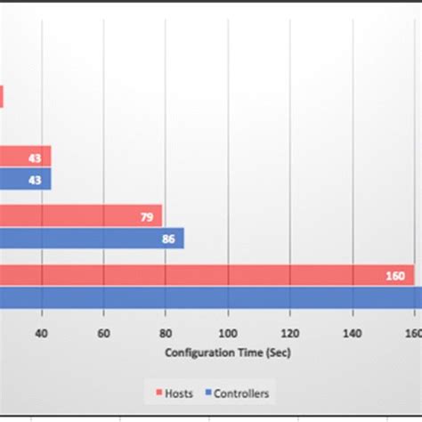 Middleware Layer And Its Main Components Download Scientific Diagram