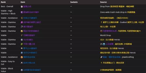Tbc怀旧服防骑p2阶段bis配装 附宝石附魔推荐17173魔兽世界专区