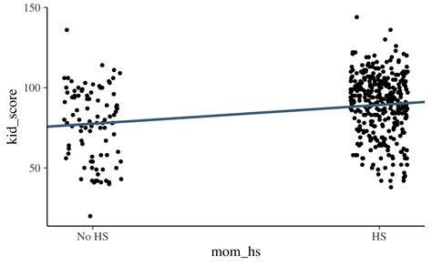 Estimating Generalized Linear Models For Continuous Data With Rstanarm • Rstanarm