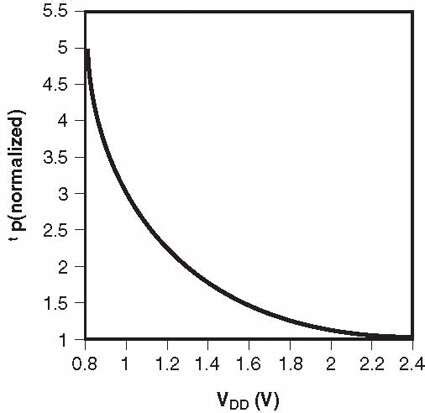 Techniques For Designing Energy Aware Mpsocs Part Embedded