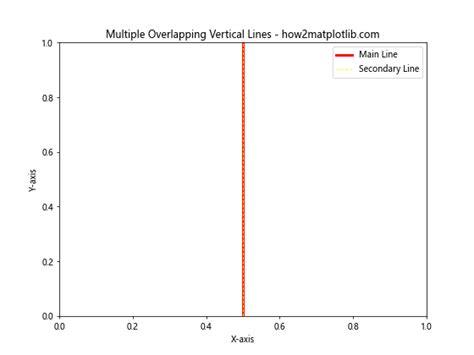 Matplotlib中绘制垂直线：全面指南与实用技巧极客教程