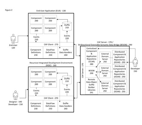 Schema Independent Data Modeling Apparatus And Method Eureka Patsnap