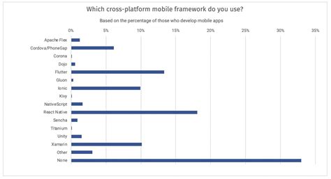 Results From The Infoq Reader Survey Infoq
