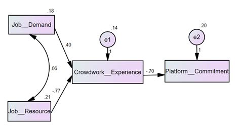 The Results Of Path Analysis Download Scientific Diagram