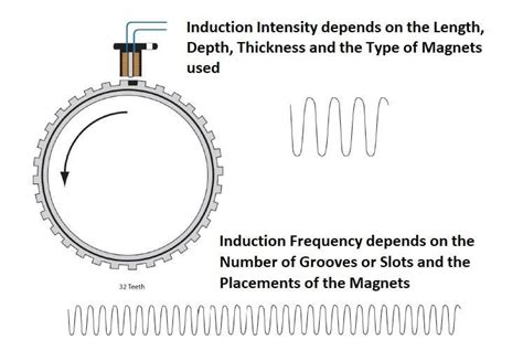 [prototyping] How To Use High Frequency Magnetic Induction To Cut