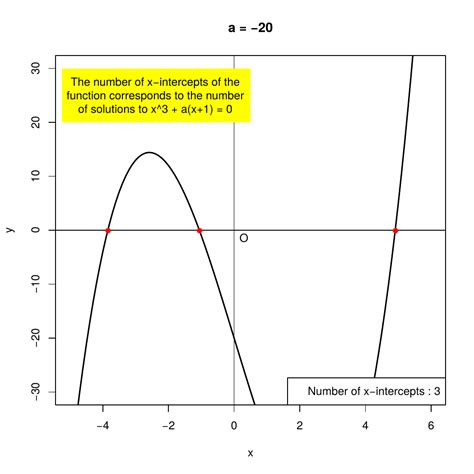Applications Of Differential Calculus In O54a
