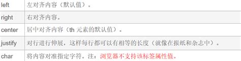Html Table Html Table Csdn