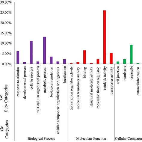 Hierarchical Clustering Of The Differentially Expressed Genes Between Download Scientific