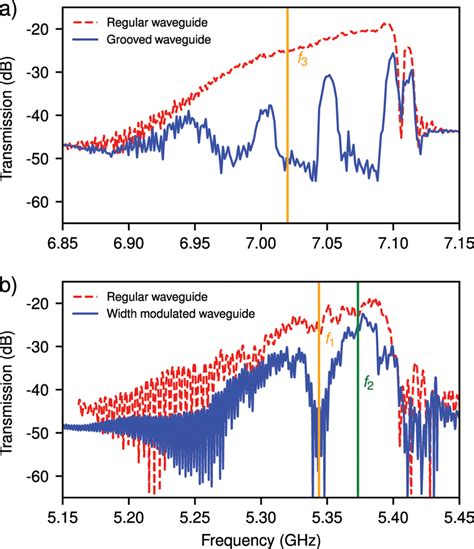 Transmission Spectra In Continuous Wave Regime Transmission