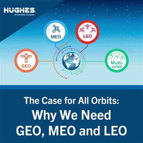 Hughes Sspi Satellite Space Connectivity Innovation Technology Mark Farish Mba Fcim