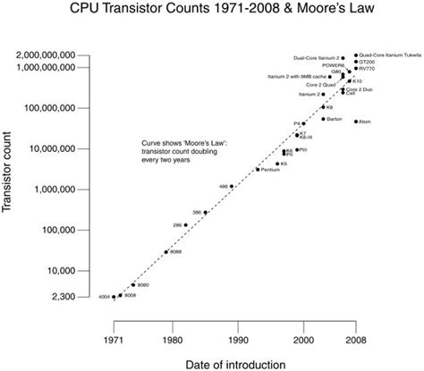New Memory Chip Uses Stacked Cells Softpedia