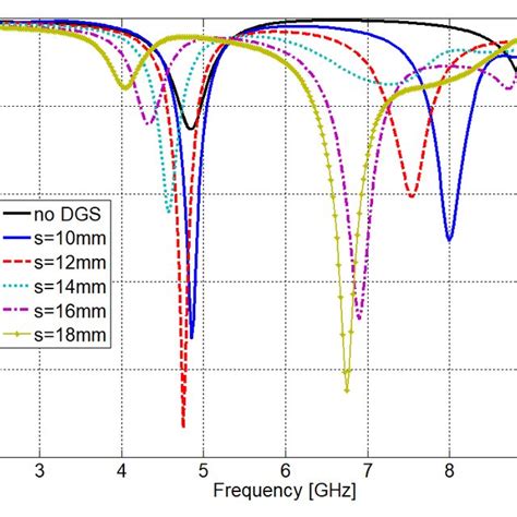 Microstrip Interdigital Capacitor Design Structure Download