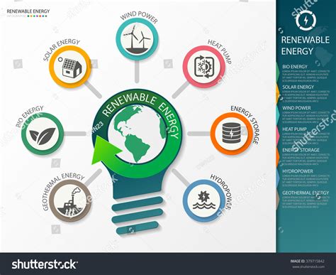 Type Renewable Energy Info Graphics Background Stock Vector Royalty