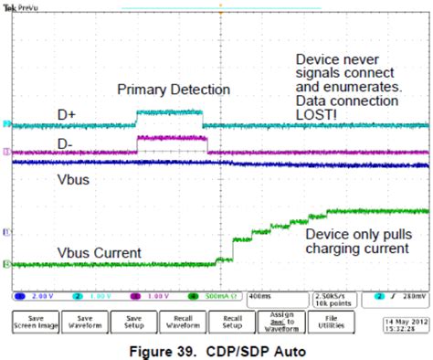 Tps2546 If Cdp Mode Can Use For Charging And Transfering Data At The Same Time Power