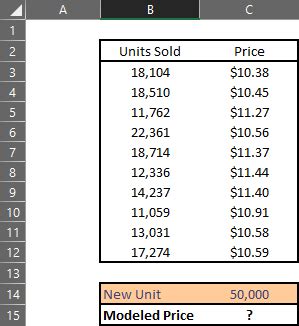 Using Linear Trendline Equation In Excel Excellen