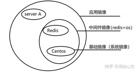 关于docker 知乎