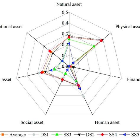 Schematic Of The Idss Framework Download Scientific Diagram