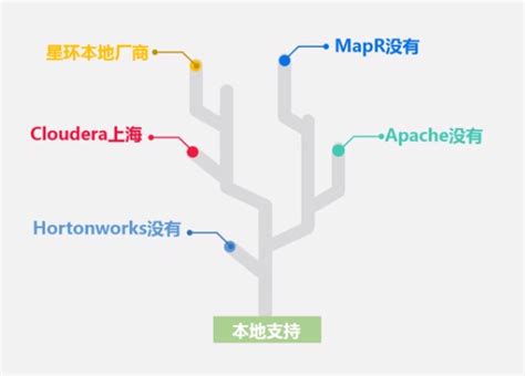 2大数据处理架构hadoophadoop2x及以上 本身是一个复杂的功能完善的开源软件由多个功能模块组成如 Com Csdn博客