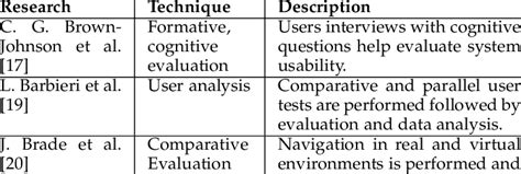 A Summary Of Usability Evaluation Techniques Download Scientific Diagram