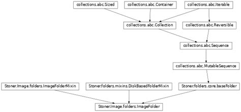 Stoner Package — Stoner Pacakge Api Documentation