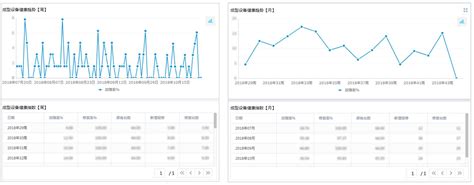 如何解决制造业企业信息化痛点与难点？ 零代码知识中心 简道云