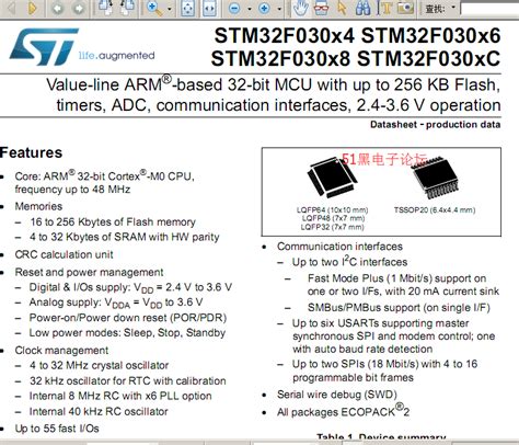 Stm32f0系列datasheet Stm32f030xpdf下载（共91页） Stm328