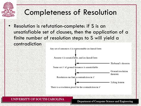 Ppt Resolution Refutation Proof Technique In Ai Powerpoint