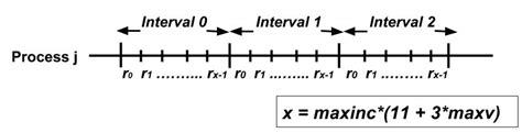 Determining Bounds From Intervals Download Scientific Diagram