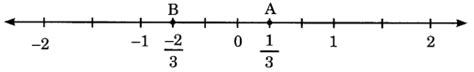 Rational Numbers Class Notes Maths Chapter