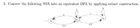 Solved Convert The Following NFA Into An Equivalent DFA By Chegg Com