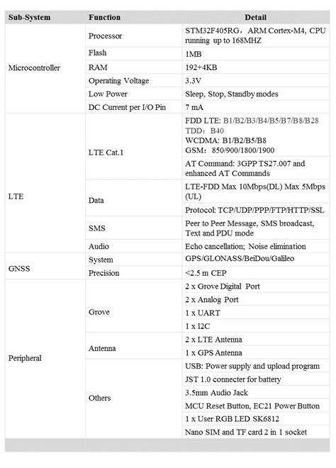 Buy Wio Lte Au Version G Cat Gnss Espruino Compatible
