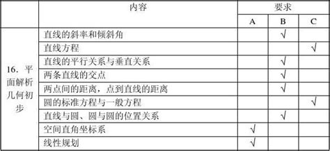 2009年高考数学二轮复习专题讲座7解析几何周德word文档在线阅读与下载无忧文档