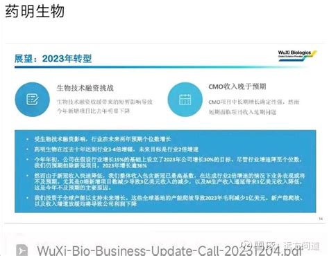 12 5远方医药CRO龙头暴跌23 药明生物电话会议纪要背后透露出何种讯息医药女神们又何去何从 事件 药明生物 更新业绩展望