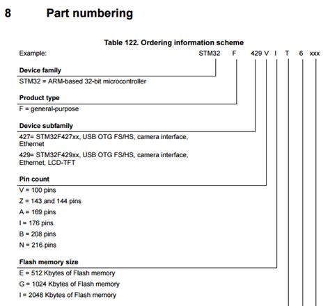 Solved Hello Guys I Am Using Stm32f429igt6 Controlleri A