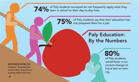 Rethinking Education A Student Perspective On Repairing An Outdated