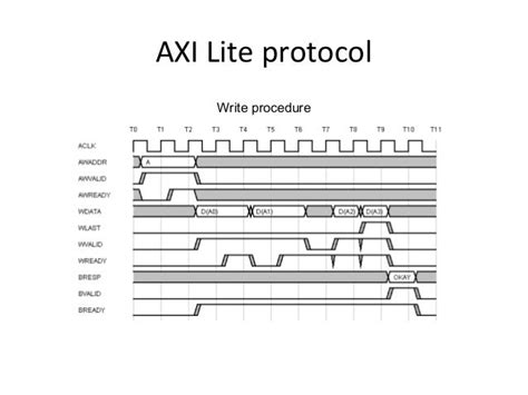 Ethernet Sniffer Project