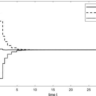 Sampled Data Control Input U T In The Example Download Scientific Diagram