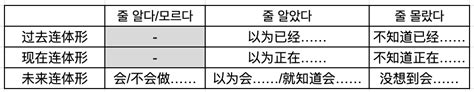 “줄”的知与不知 ただの書き捨て