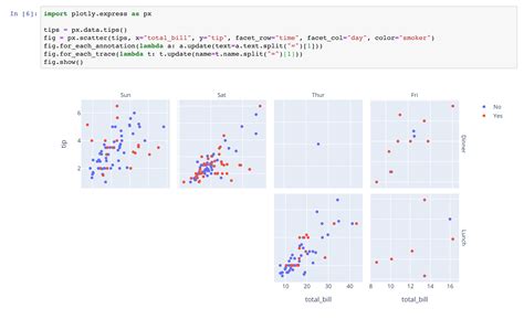 Changing Label Of Plotly Express Facet Categories Plotly Python Plotly Community Forum