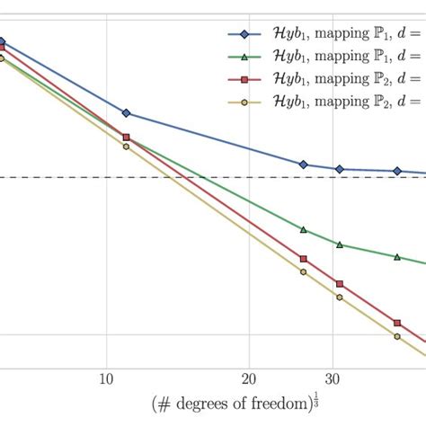 Example Of Hybrid Hexahedral Tetrahedral Mesh Of The Unit Cube With Download Scientific Diagram