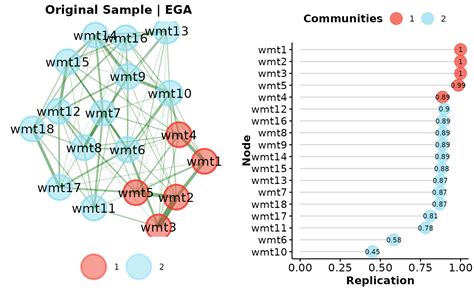 Reproducibility And Pseudorandom Number Generation Prng • Eganet