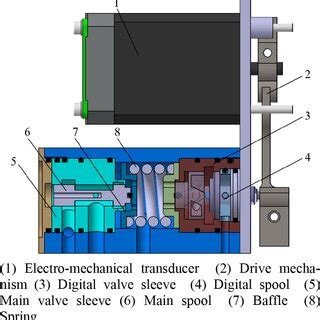 Test And Simulation Comparison Curves Of The Buffering Characteristics Download Scientific Diagram
