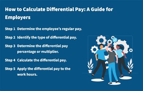 How To Calculate Differential Pay A Guide For Employers