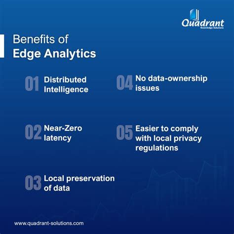 Quadrant Knowledge Solutions On Linkedin Iot Edgeanalytics Data Benefits Decisionmaking