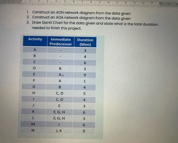 Answered 1 Construct An AON Network Diagram Bartleby