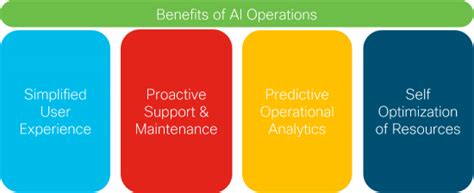 Cisco Intersight AI Driven IT Operations Strategy Cisco Central