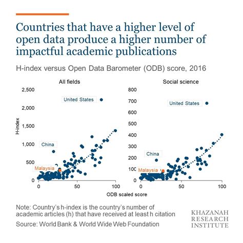 Khazanah Research Institute On Linkedin Open Data Allows Society To Harness Collective